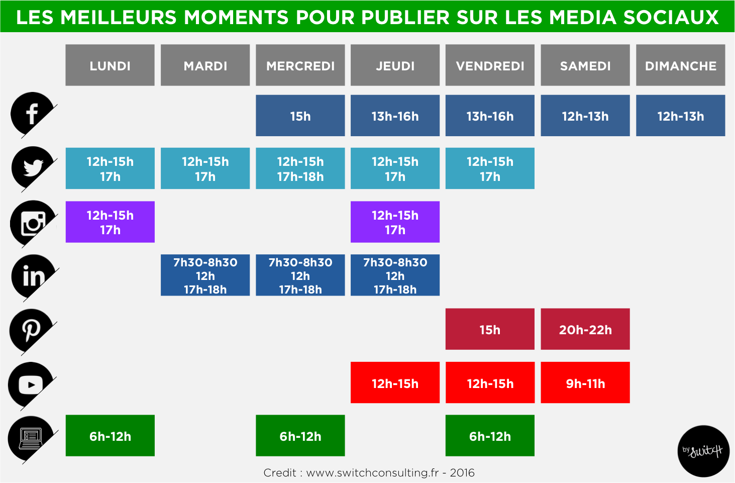 Social timing: l'essentiel pour optimiser votre publication - Flytagger